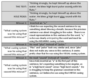 “The Cue to Reading” Series (Article 3): When Mistakes are Golden
