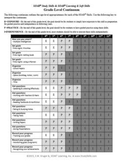 Study Skills Across Grade-Levels