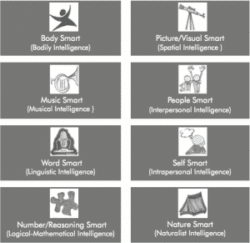 Multiple Intelligences: How are you Smart?